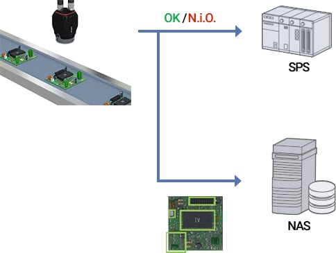 Vollständigkeitsprüfung während der Leiterplattenbestückung | Karosseriebau | IoT ...