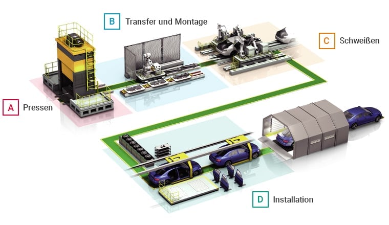 Karosseriebau | IoT-Anwendungsbeispiele nach Branchen | IoT-Sensoranwendungen Wie und wo ...
