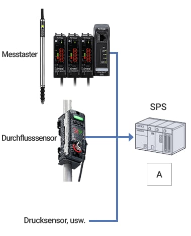 Zentralisierte Verwaltung der Verarbeitungsbedingungen | Metallverarbeitung | IoT ...