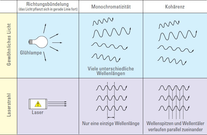 Grundlagenwissen | Häufig gestellte Fragen | Laserbeschriftungs-Academy ...