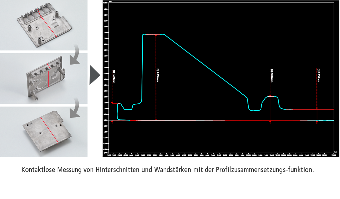 Oberflächenmessung in nur einer Sekunde Kontur-, Ebenheits- und ...